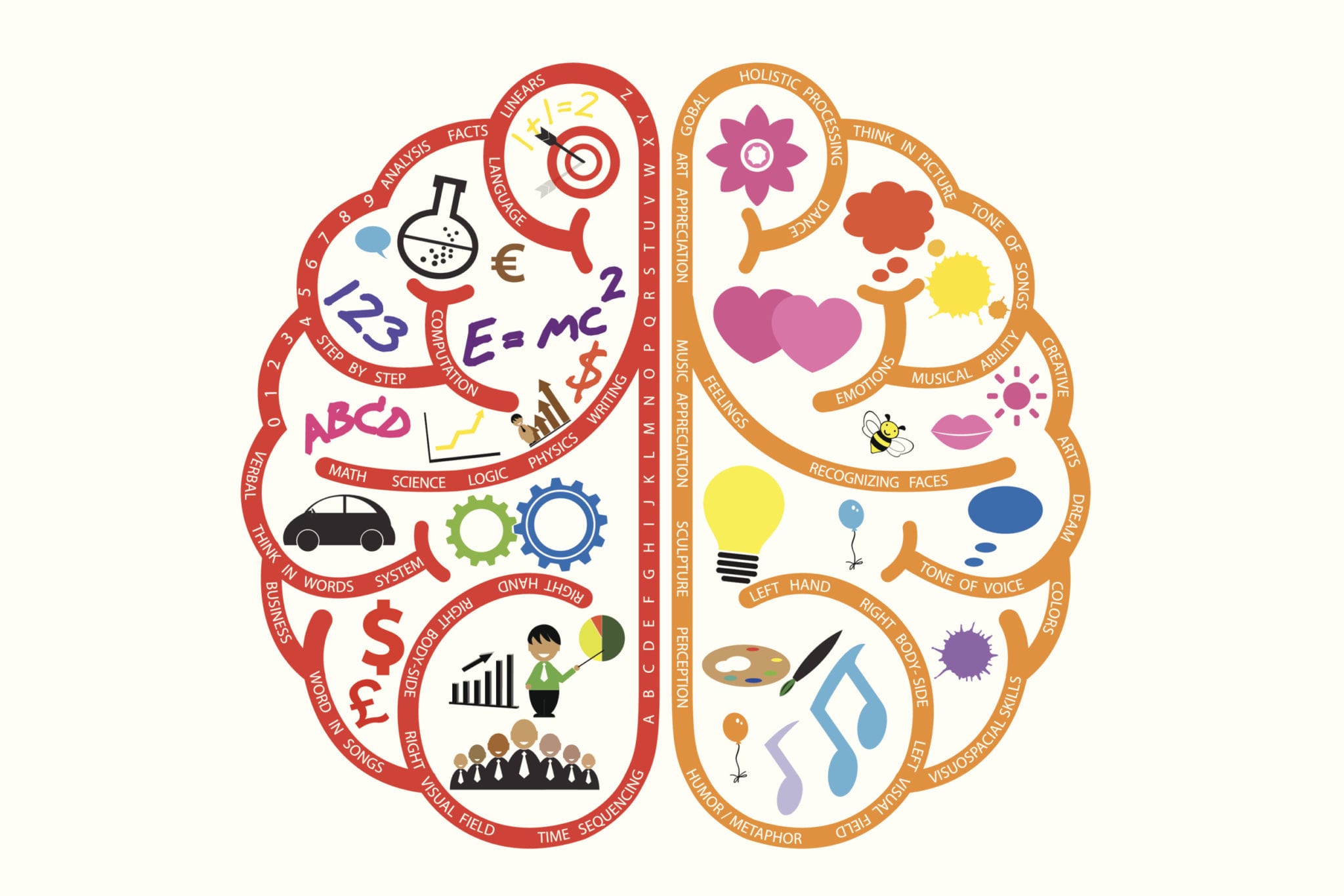 Workouts for the Brain 🧠 - Whole Brain Health